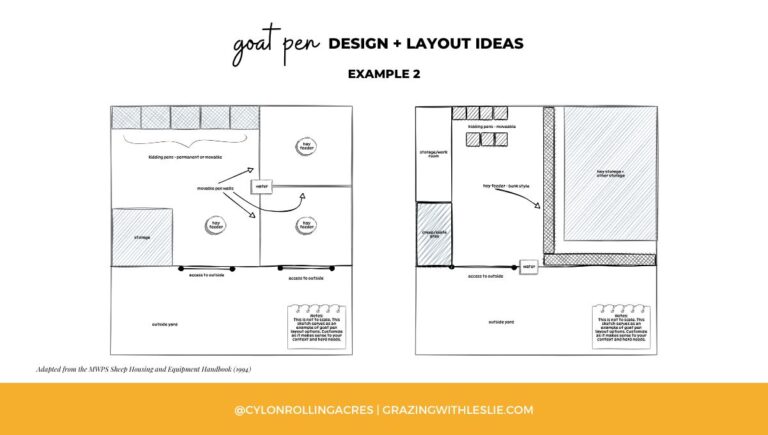 Goat pen ideas and design - Grazing with Leslie