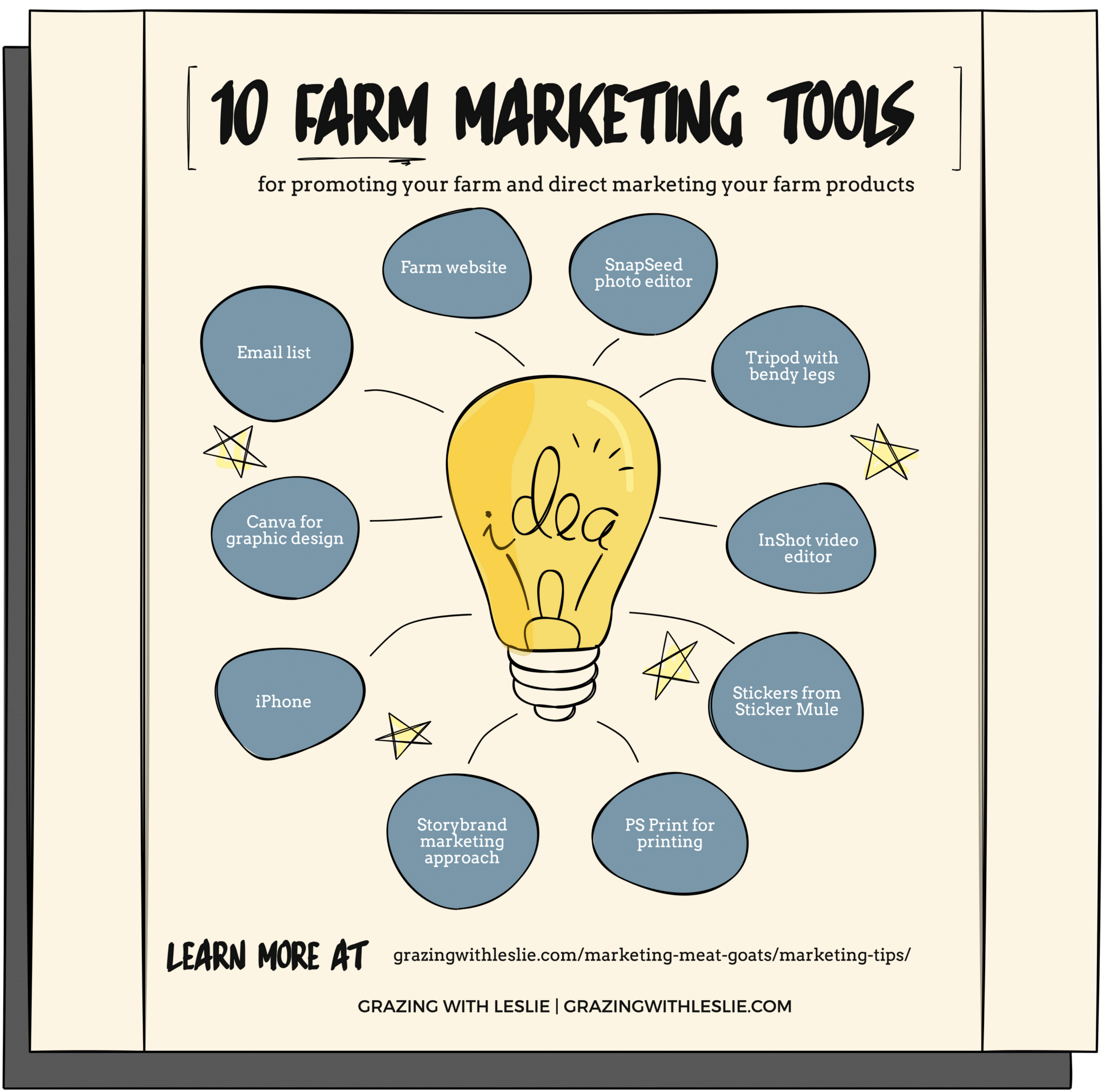 Favorite farming marketing tools for selling to consumers - Grazing ...